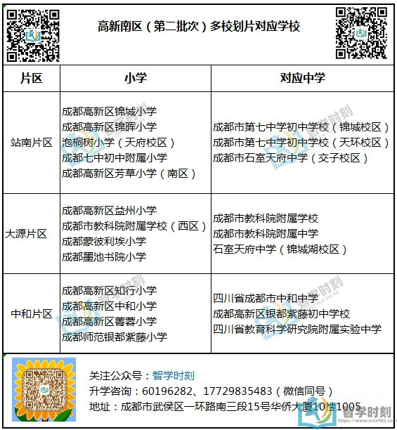 高新区小小摇号小摇号，该怎么报名怎么摇？ - 智学时刻—创智优学