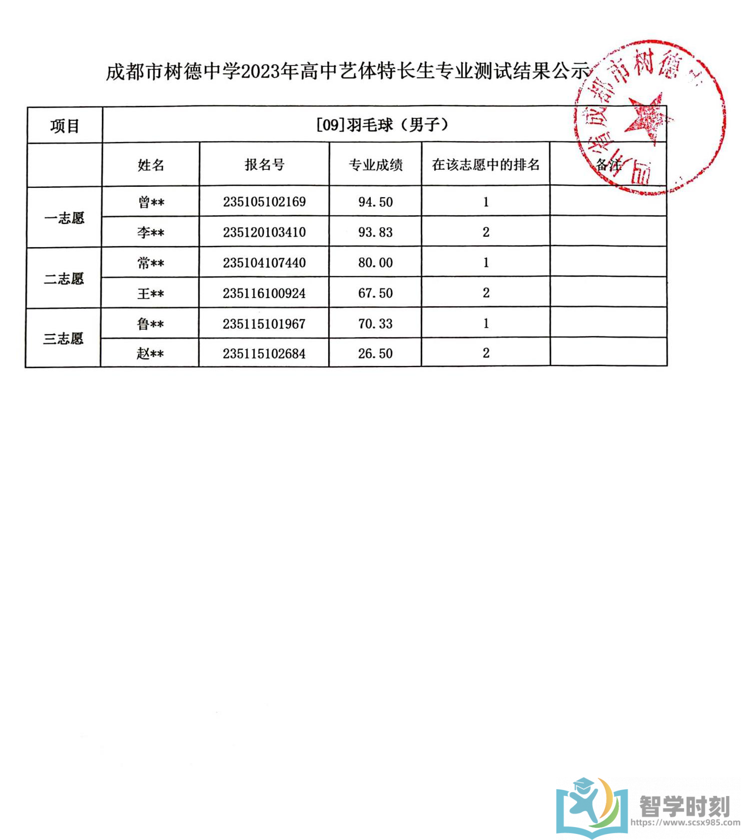 成都树德中学（宁夏校区）2023年高中艺体特长生专业测试结果公示 智学时刻—创智优学