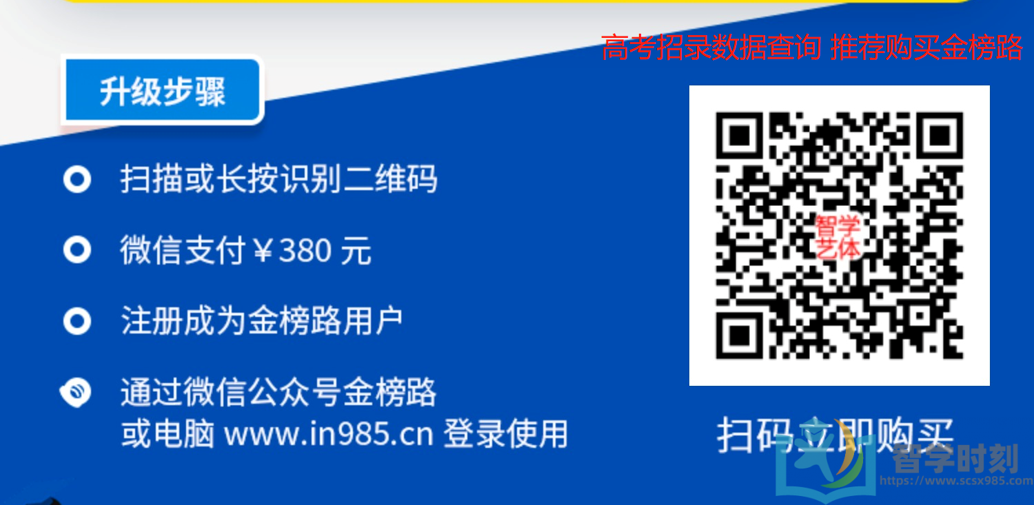 计算机学会公布：noip（全国青少年信息学奥林匹克竞赛） 2023一等奖各省获奖分数线 智学时刻—创智优学