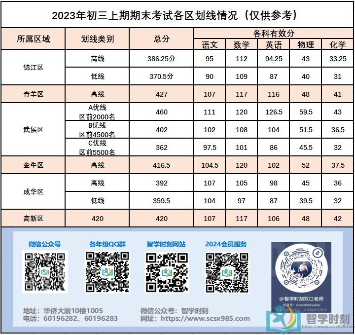 【泼墨】备战2024届初三一诊，这些知识很重要！ - 智学时刻—创智优学