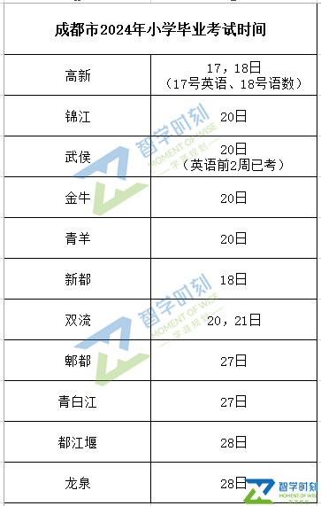 成都市各区2024小学毕业考试安排来了 - 智学时刻—创智优学
