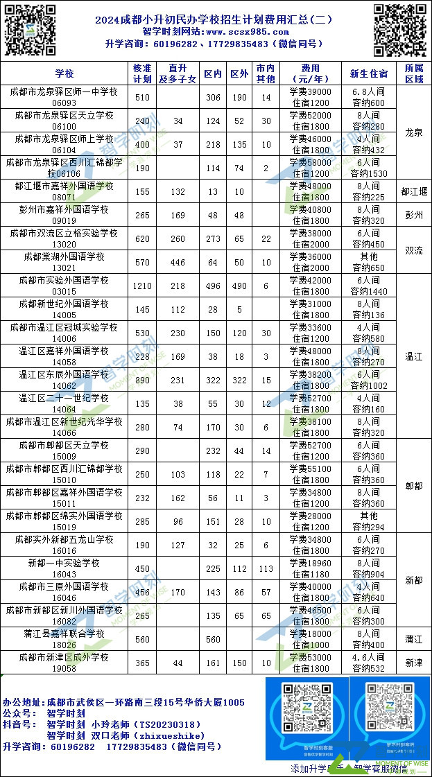 2024年成都市民办小升初招生计划和费用汇总及报名指南 - 智学时刻—创智优学