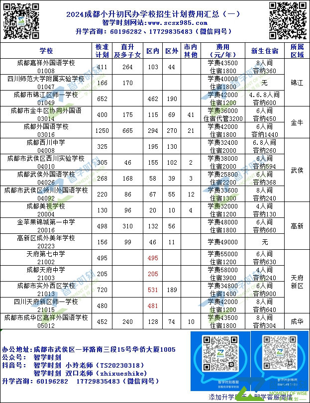 2024年成都市民办小升初招生计划和费用汇总及报名指南 - 智学时刻—创智优学