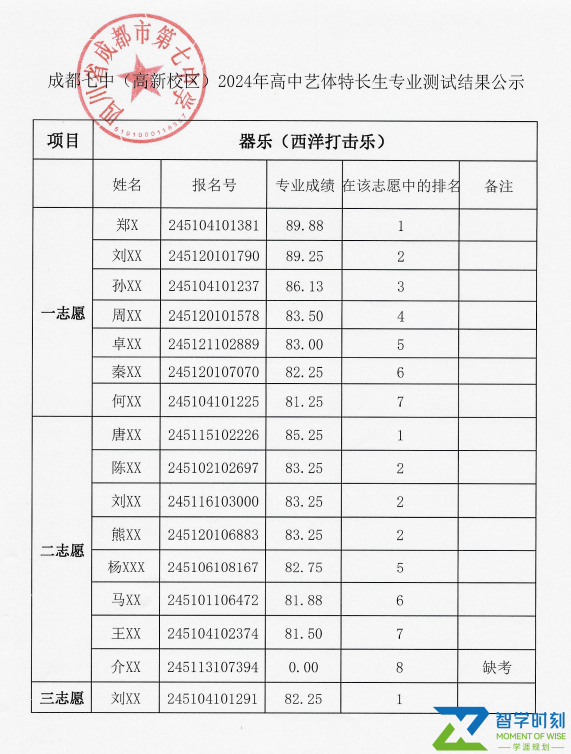 成都七中（高新校区）2024年高中艺体特长生专业测试结果公示 - 智学时刻—创智优学