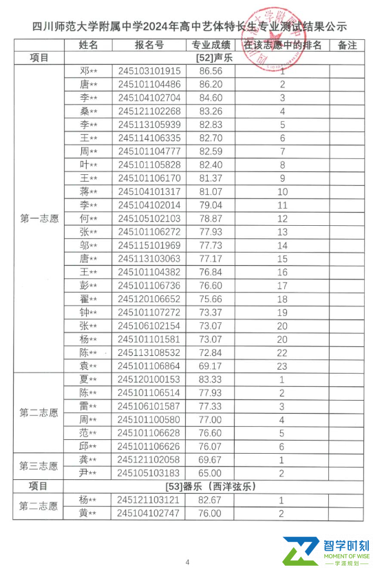 四川师范大学附属中学2024年高中艺体特长生专业测试结果公布 - 智学时刻—创智优学