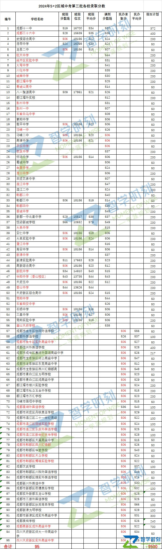 震荡！！2025指标到校三大变动！小升初和初升高何去何从？ - 智学时刻—创智优学