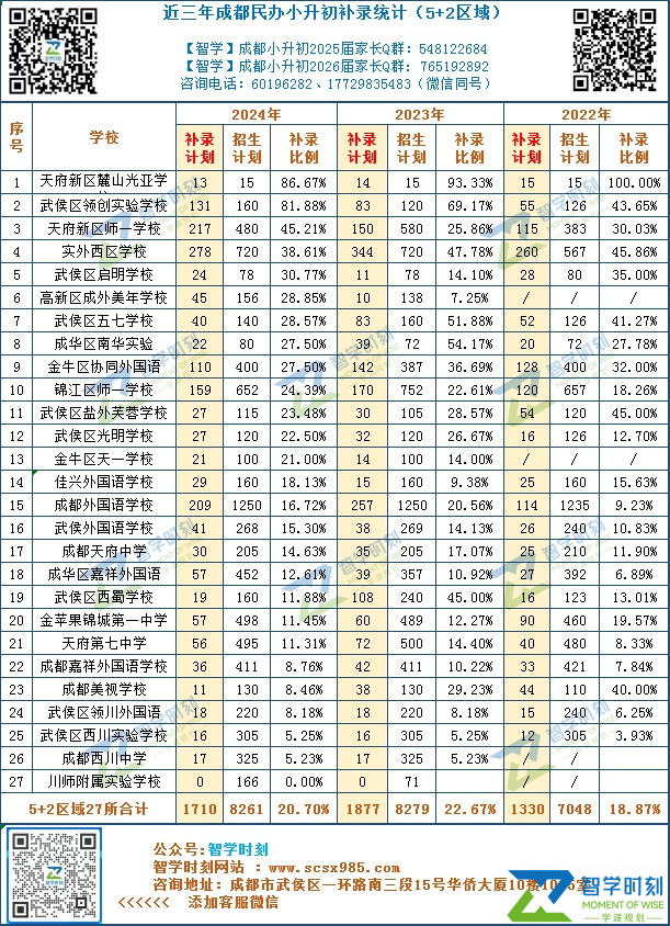 震荡！！2025指标到校三大变动！小升初和初升高何去何从？ - 智学时刻—创智优学