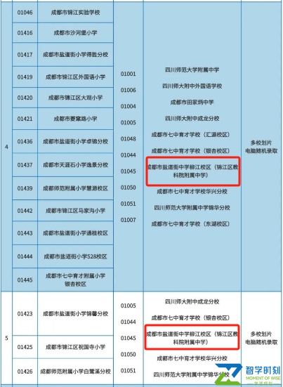 成都市锦江区初中盘点（二）--附锦江区指标到校汇总 - 智学时刻—创智优学