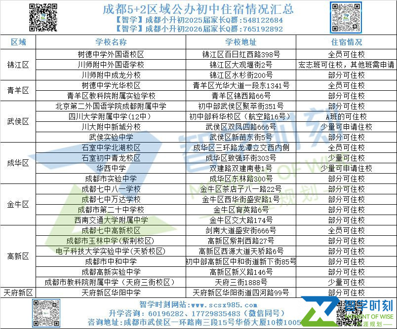纠结初中生住校还是走读？看看这篇建议（附成都初中住校情况汇总） - 智学时刻—创智优学