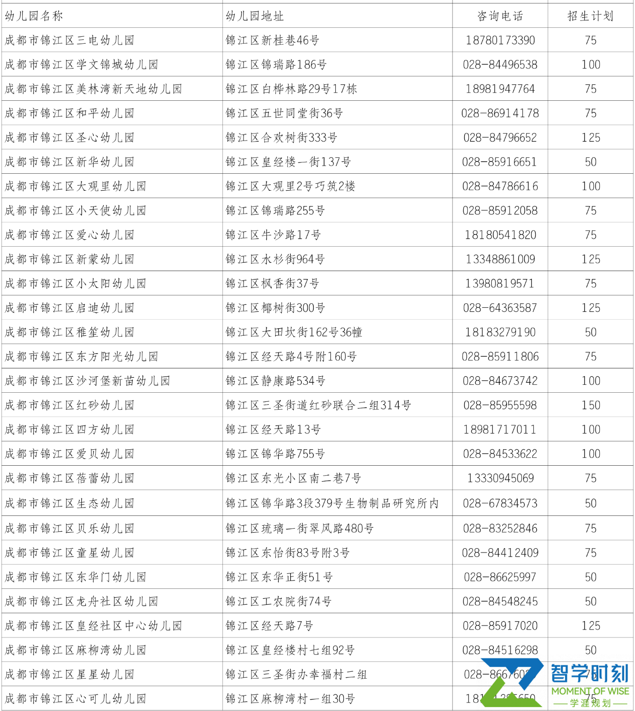 成都市锦江区2025年普惠性幼儿园招生公告 - 智学时刻—创智优学
