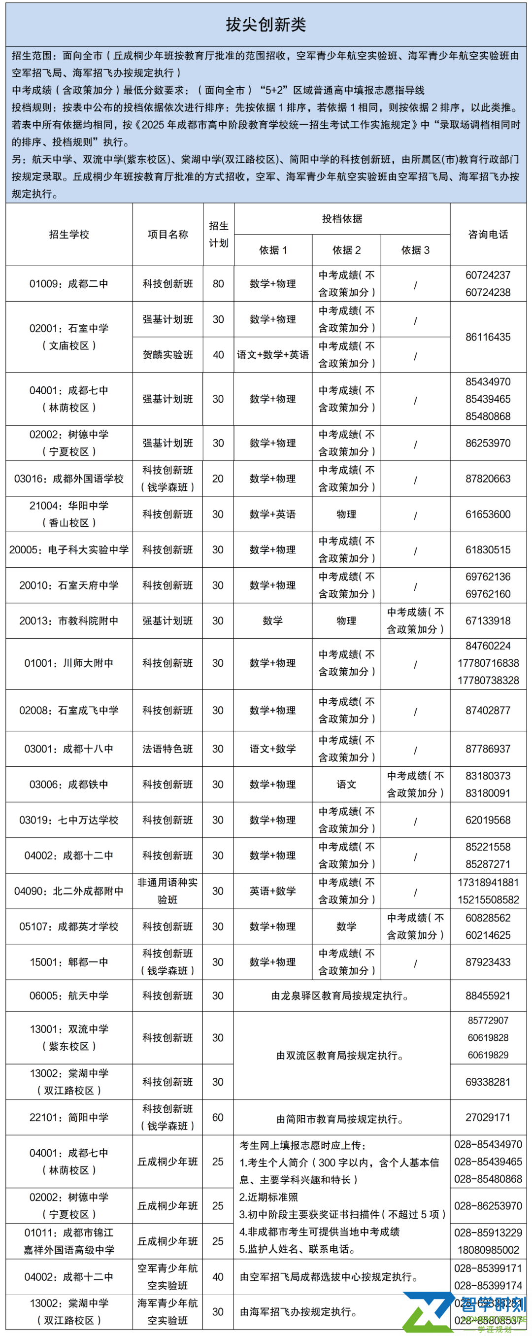 2025年高中项目班招生计划 - 智学时刻—创智优学