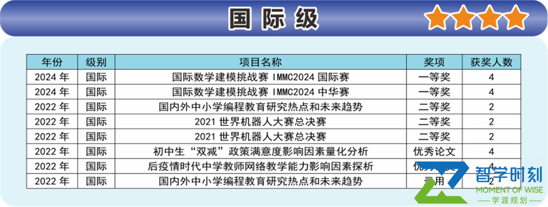 成都航天中学2025年高一新生（含科技创新班）招生简章 - 智学时刻—创智优学